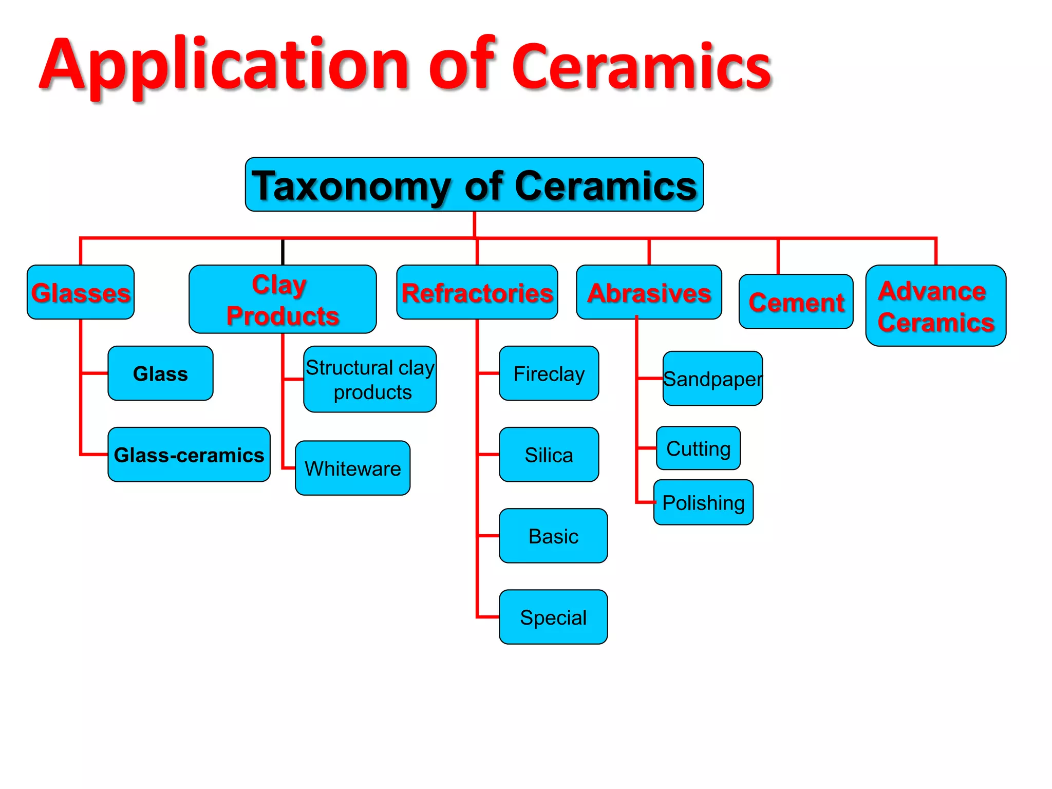 Ceramics | PDF