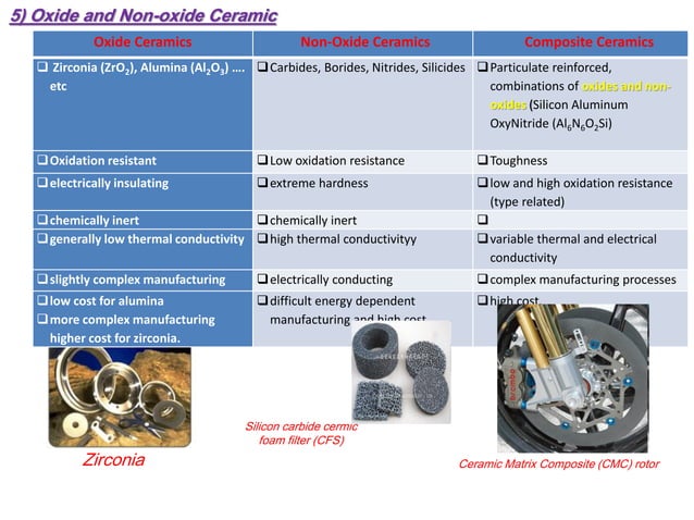 Ceramics | PDF | Chemistry | Science