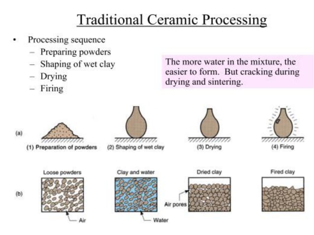 Ceramics | PDF | Chemistry | Science