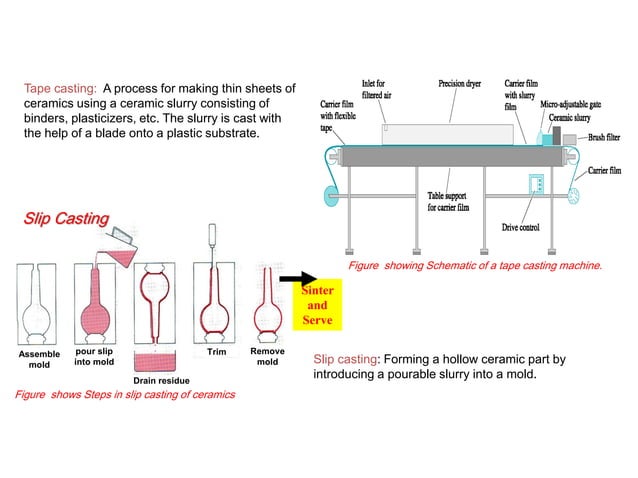 Ceramics | PDF | Chemistry | Science