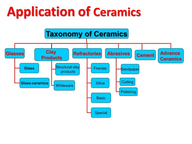Ceramics | PDF | Chemistry | Science