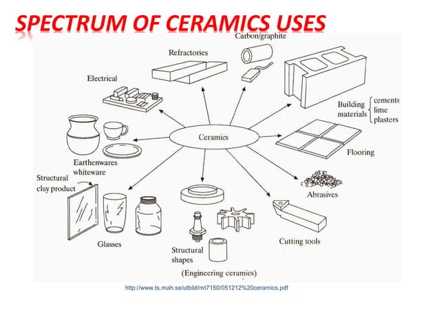 Ceramics | PDF | Chemistry | Science