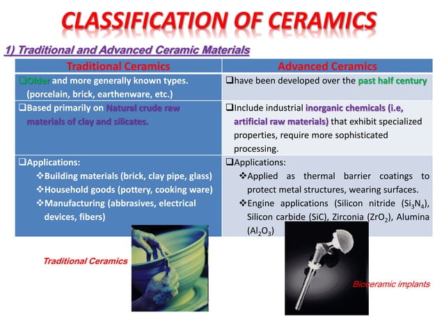 Ceramics | PDF | Chemistry | Science