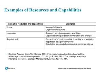 Lecture 3 - Chp 5.pptx abu dhabi university | PPTX