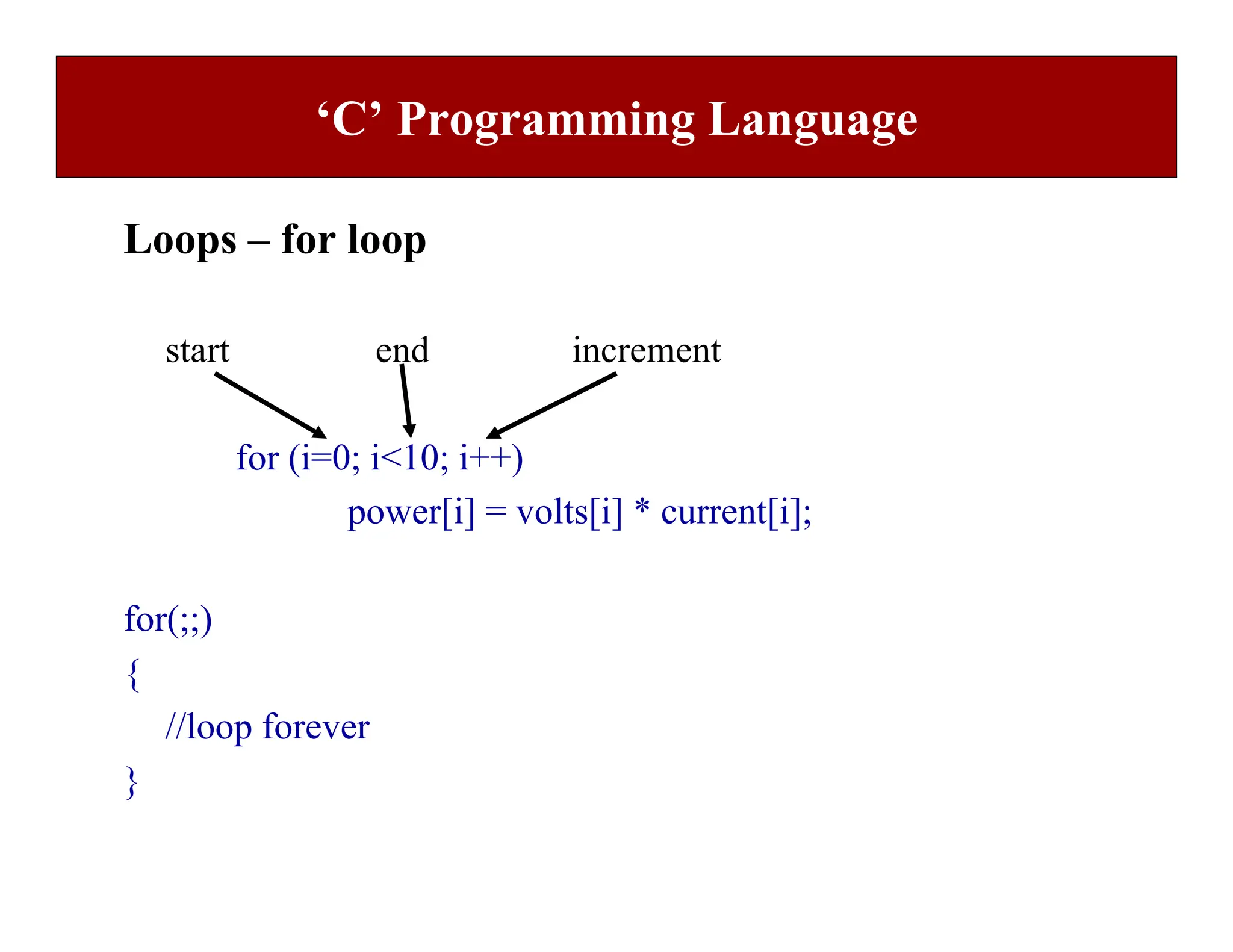 Lenguaje de Programación en C Presentacion | PDF