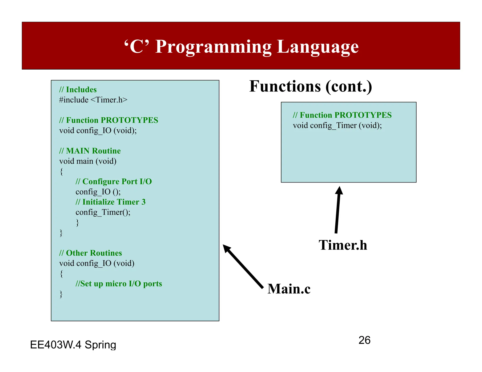 Lenguaje de Programación en C Presentacion | PDF