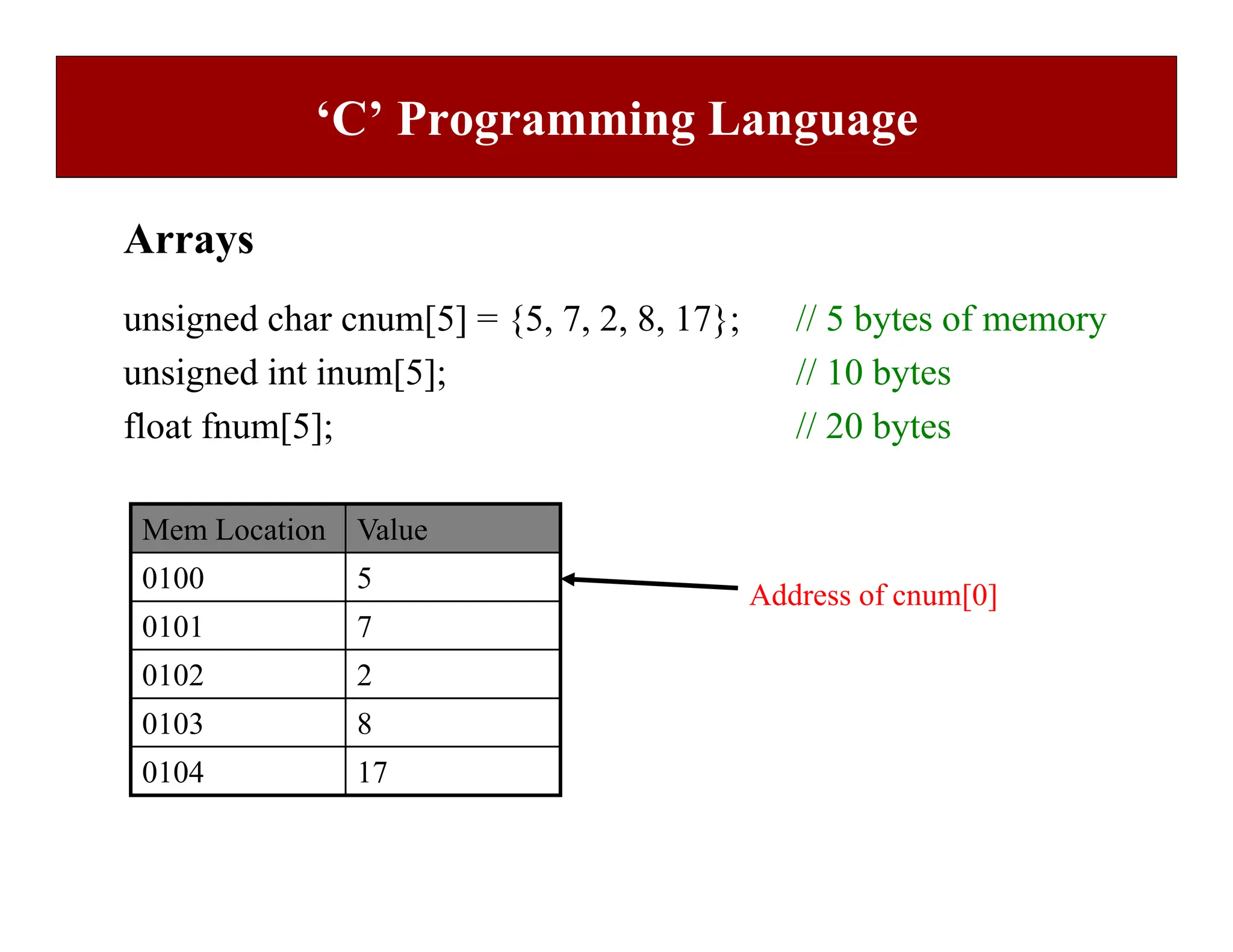 Lenguaje de Programación en C Presentacion | PDF