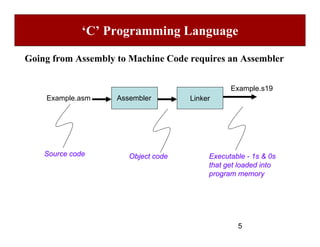 Lenguaje de Programación en C Presentacion | PDF