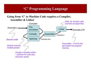 Lenguaje de Programación en C Presentacion | PDF