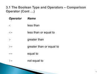 Lecture 3 Conditionals, expressions and Variables | PPT