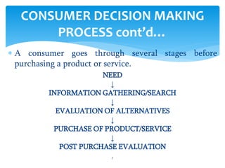 LECTURE 3 - CONSUMER DECISION MAKING PROCESS.ppt