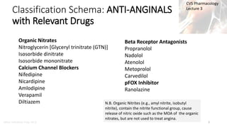 Lect 3 Coronary Heart Disease, Angina Pectoris and Anti-Anginal Agents ...