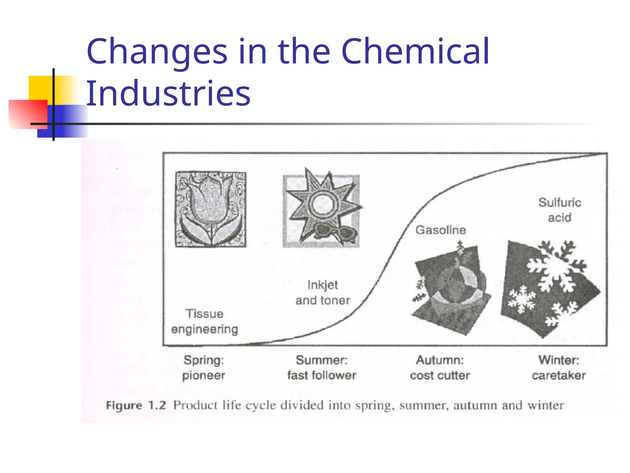 Lecture 3 - Corporate Structure in chemical product design | PPT ...