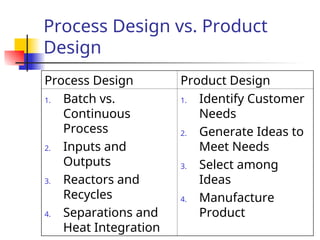 Lecture 3 - Corporate Structure in chemical product design | PPT ...