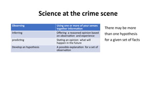 lecture 3 -Crime Scene Investigation.pptx