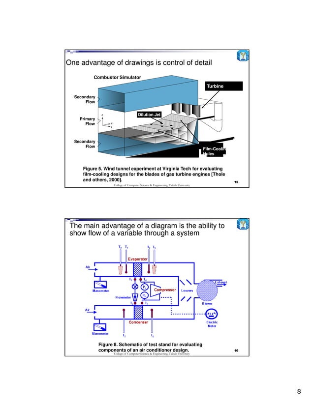 Lecture3 (cs212)(wordswith images) | PDF
