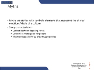 Lecture 3 - Culture influences on CB.pptx