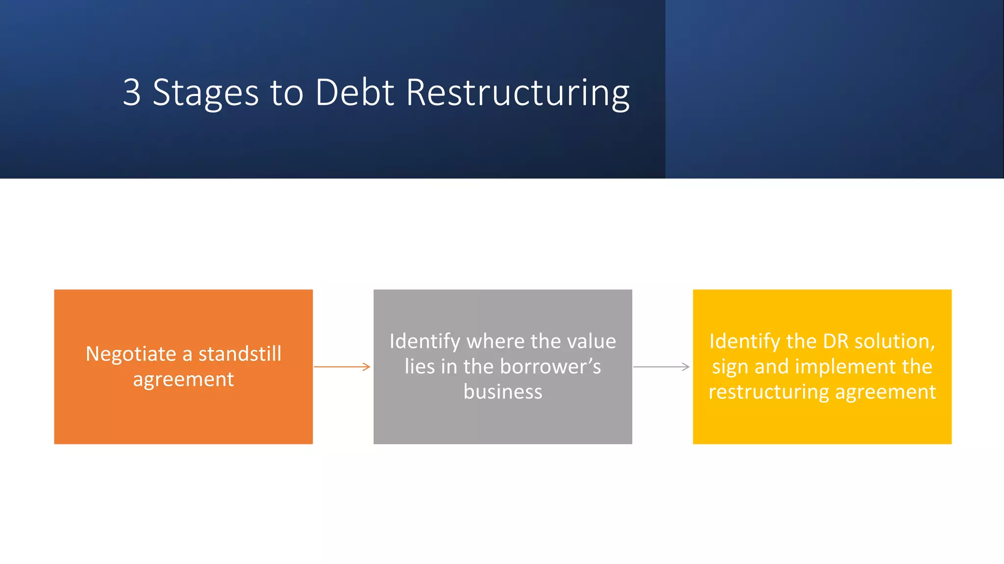 Debt Restructuring and Cross Class Cram Down rule.pptx