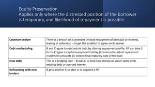 Debt Restructuring and Cross Class Cram Down rule.pptx