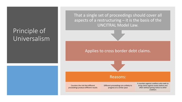 Debt Restructuring and Cross Class Cram Down rule.pptx
