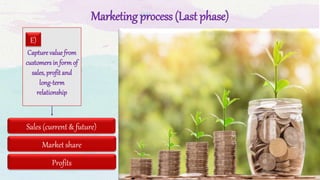 Lecture 3 Defining marketing and Marketing process 3 | PPT