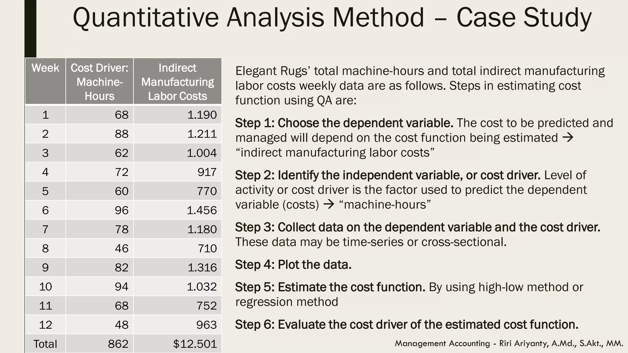 Lecture 3 Determining How Costs Behave | PDF