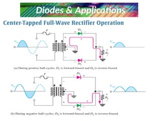 Lecture 3 - Diodes & Applications - 1.pptx