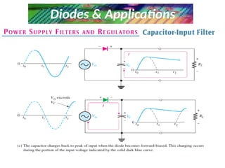 Lecture 3 - Diodes & Applications - 1.pptx