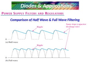 Lecture 3 - Diodes & Applications - 1.pptx