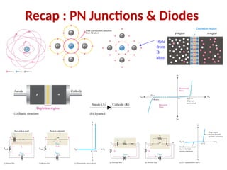 Lecture 3 - Diodes & Applications - 1.pptx