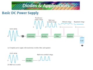 Lecture 3 - Diodes & Applications - 1.pptx