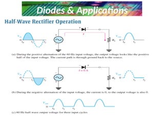 Lecture 3 - Diodes & Applications - 1.pptx