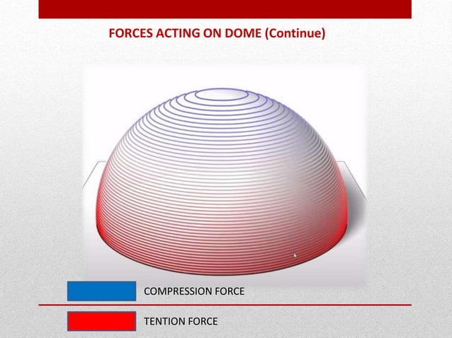 Lecture #3-DOME STRUCTURES.pdf for students | PDF