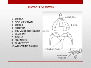 Lecture #3-DOME STRUCTURES.pdf for students | PPT