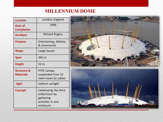 Lecture #3-DOME STRUCTURES.pdf for students | PDF