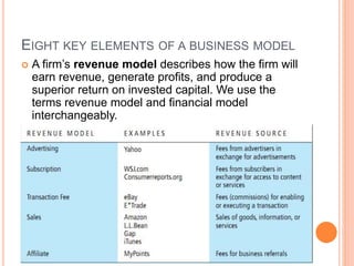 Lecture 3 e-cmmerce , business models and concpets-chapter 2 | PPTX