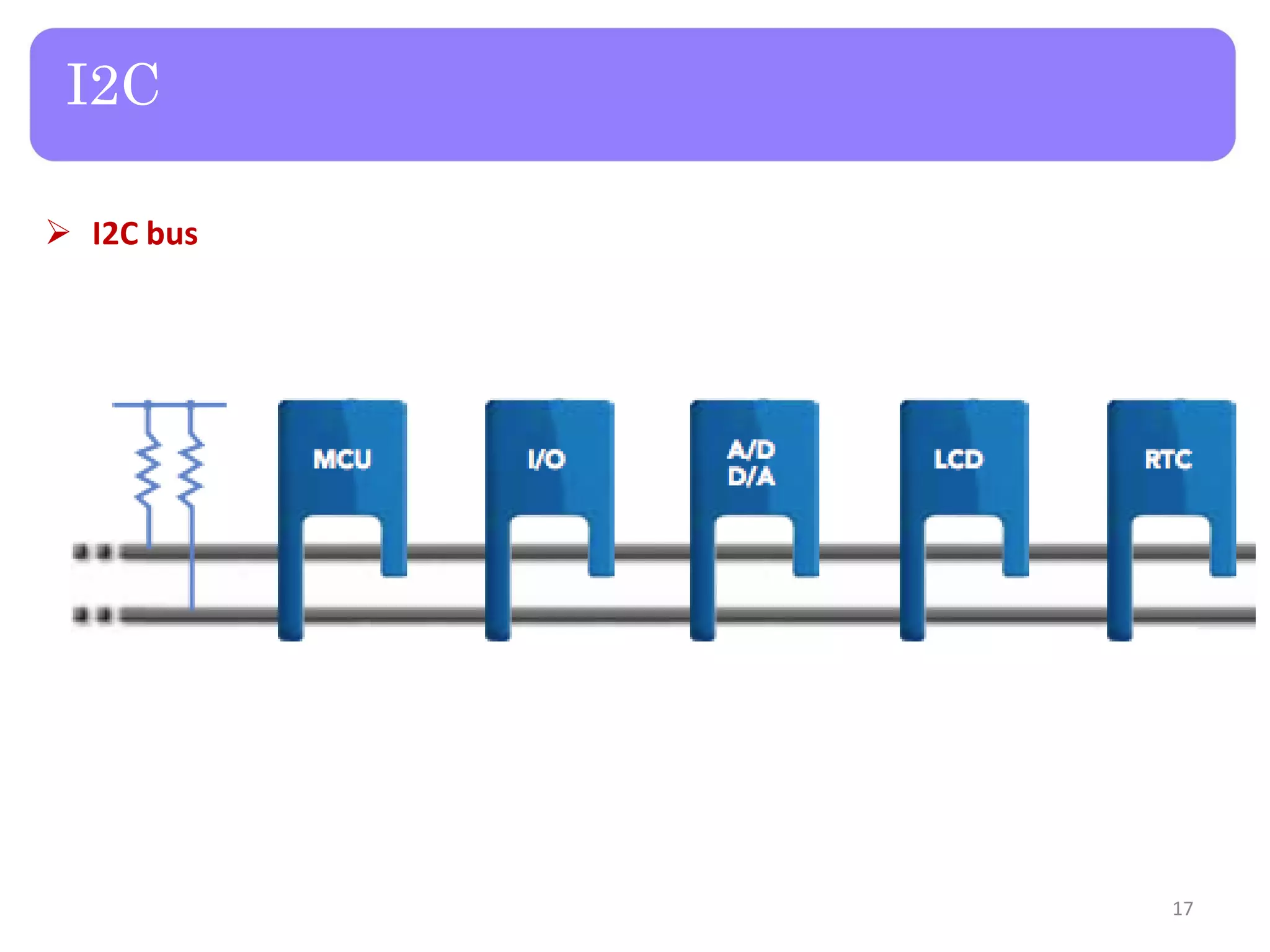 Raspberry Pi Lecture 3 Embedded Communication Protocols Ppt 5327