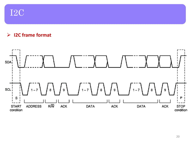 Raspberry Pi - Lecture 3 Embedded Communication Protocols | PDF