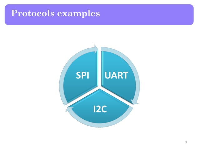 Raspberry Pi Lecture 3 Embedded Communication Protocols Ppt