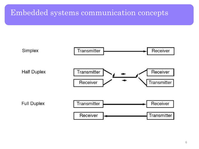 Raspberry Pi - Lecture 3 Embedded Communication Protocols