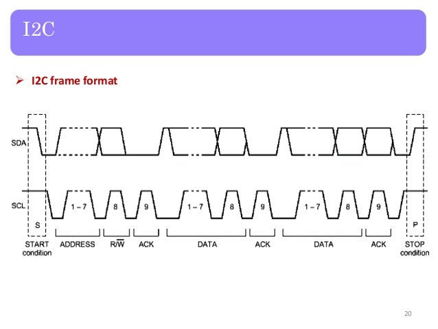 Raspberry Pi - Lecture 3 Embedded Communication Protocols