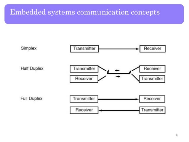 Raspberry Pi - Lecture 3 Embedded Communication Protocols