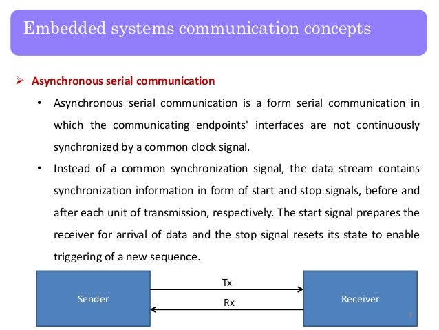 Raspberry Pi - Lecture 3 Embedded Communication Protocols