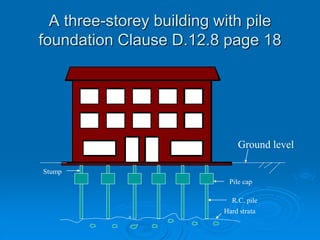 Excavation 2014a-Lecture3 | PPT