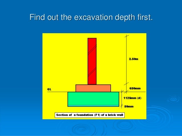 Excavation 2014a-Lecture3