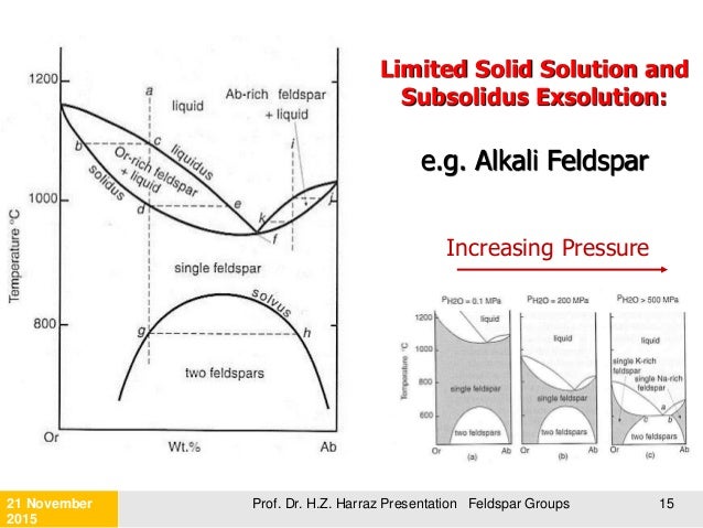 Lecture 3 feldspar group and its application