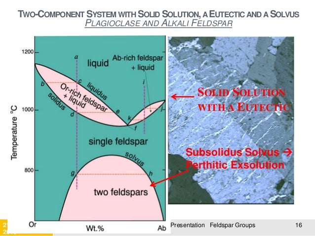 Lecture 3 feldspar group and its application