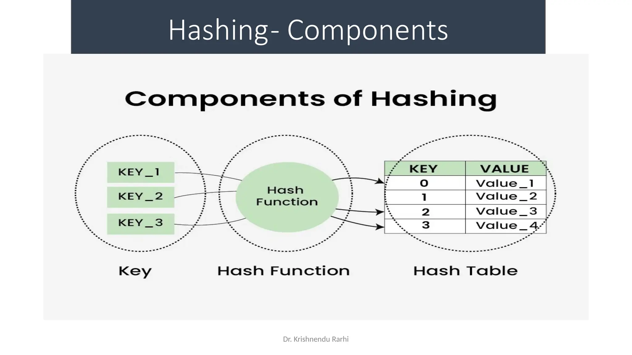 Lecture 3 - Data Structure File Organization | PPT