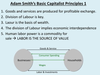 Lecture 4 Evolution of Global Economies Capitalism, Adam Smith ...