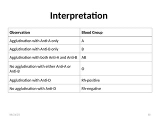 Lecture 3A-Blood Grouping_techniques.ppt